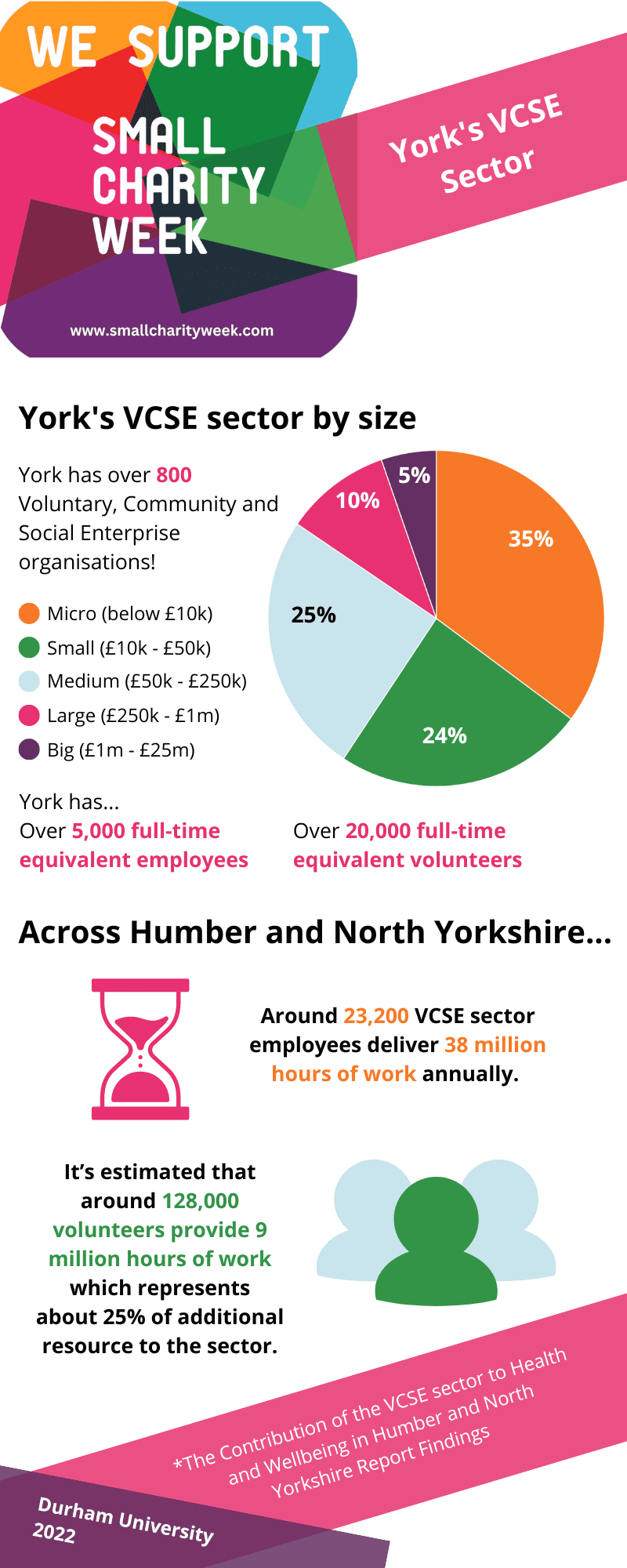 Small Charity Week: Celebration Day – Top tips on how to share your ...